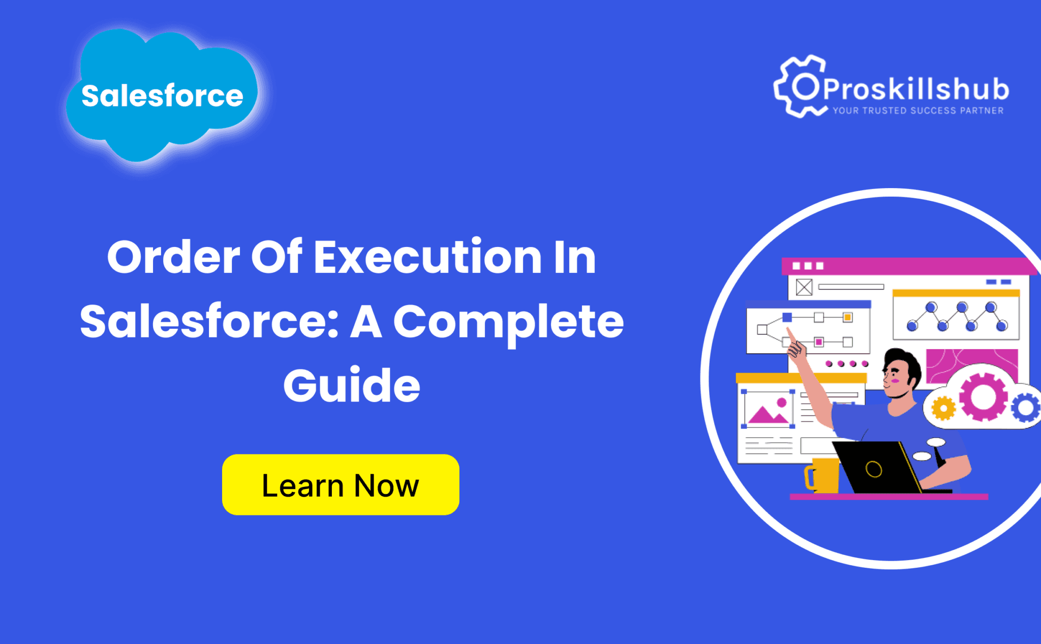 Order of Execution in Salesforce: A Complete Guide